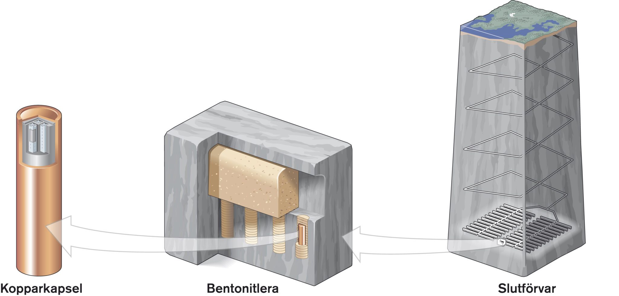 Här är bygget som måste hålla – i 100 000 år (!) - Byggnadsarbetaren